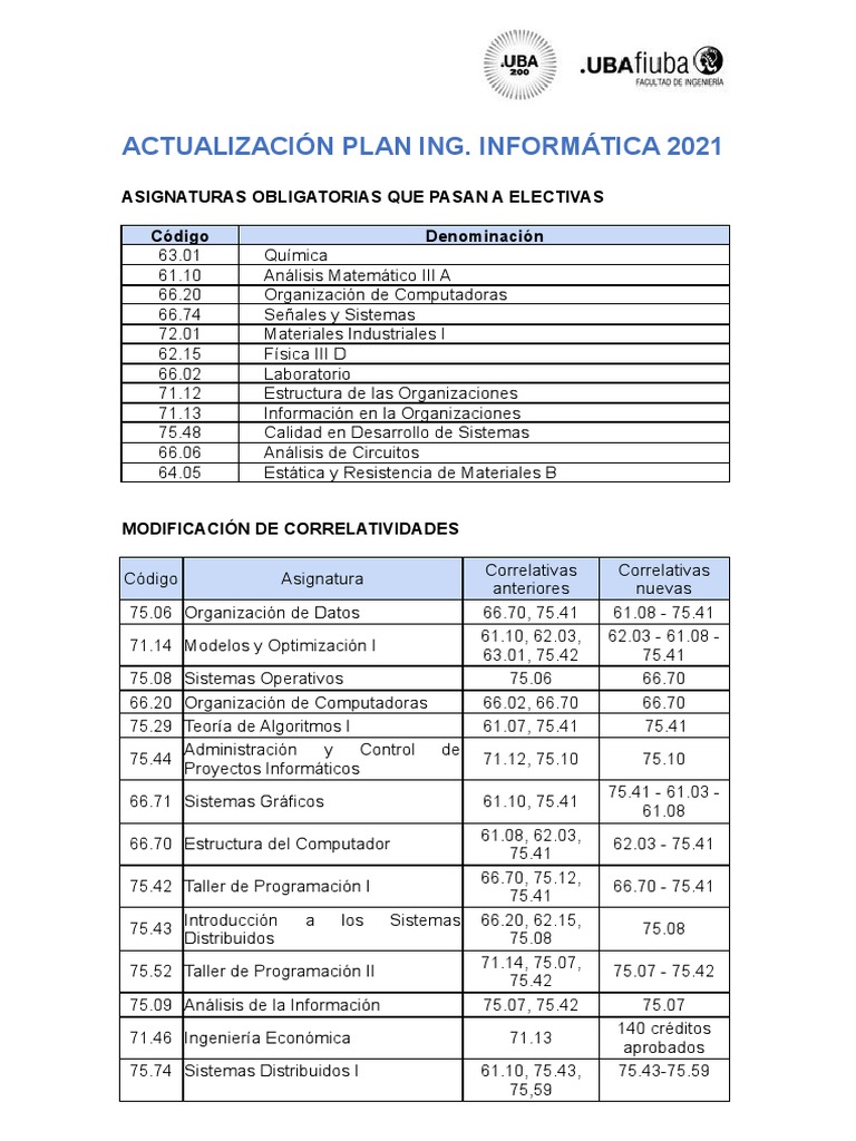 UBA Actualizacion de Plan de Estudios - Ingenieria Informatica PDF | PDF | Informática ...