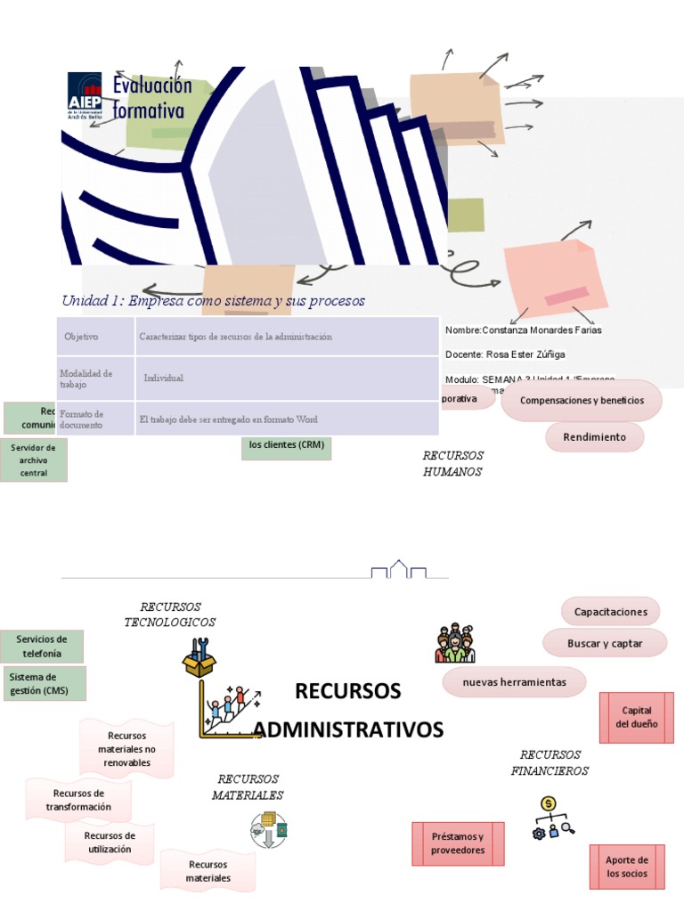 Actividad Formativa Semana 3 | PDF | Tecnologías de la información | Informática