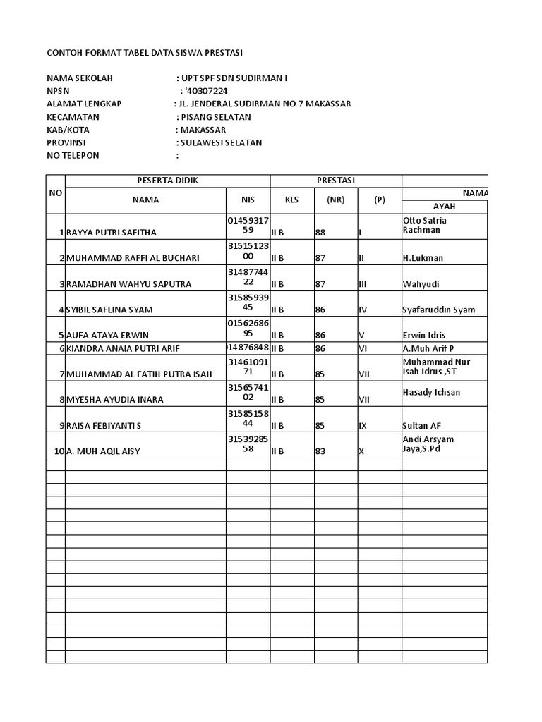Data Kelas 2 B | PDF