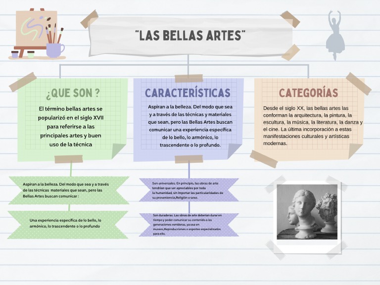 Mapa Conceptual de Las Bellas Artes | PDF