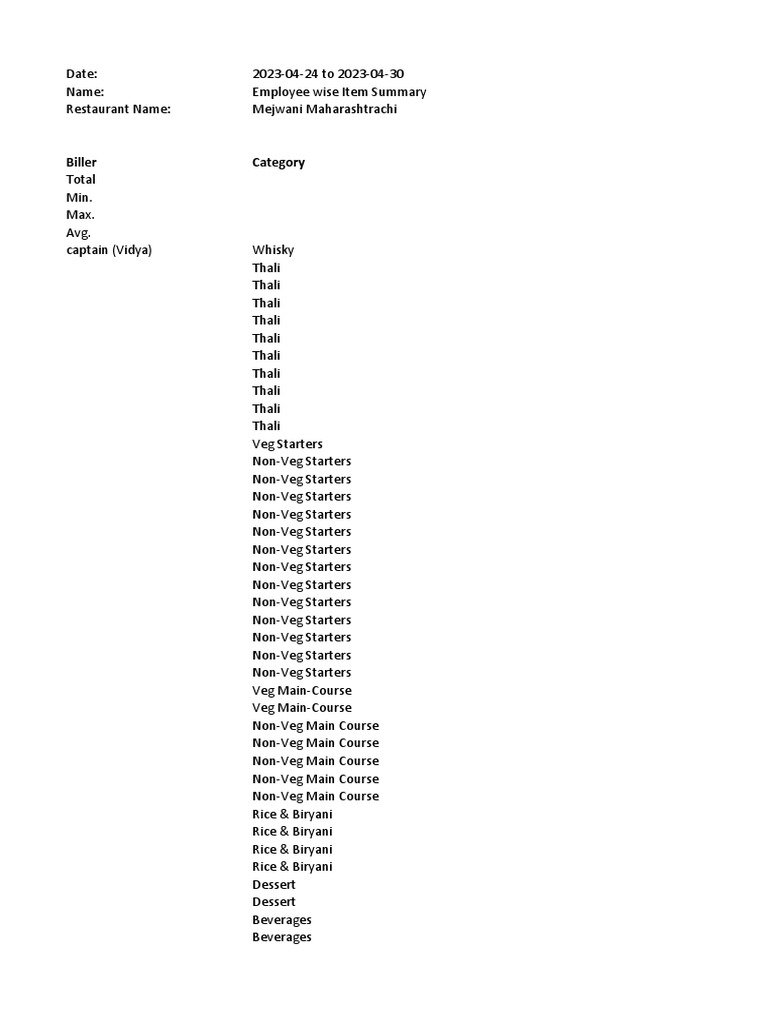 Employee Wise Item Summary Report 2023 05 05 19 21 41 | PDF | Foods | Cuisine