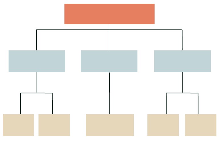 Organigrama General 2 PDF | PDF