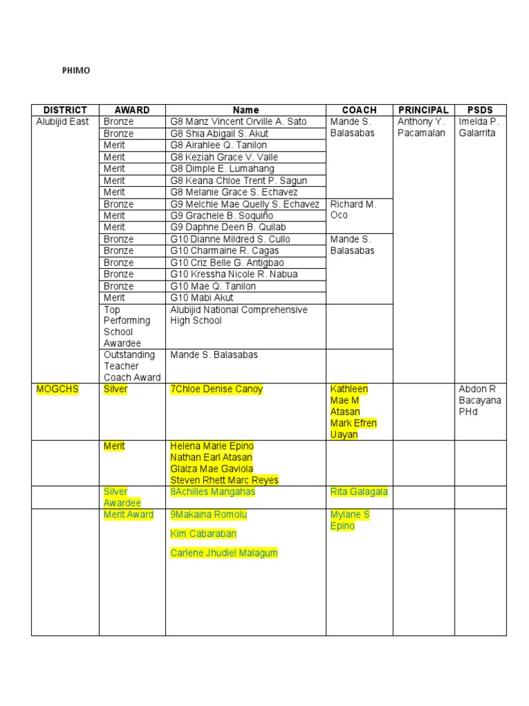 PHIMO-awards.doc | PDF
