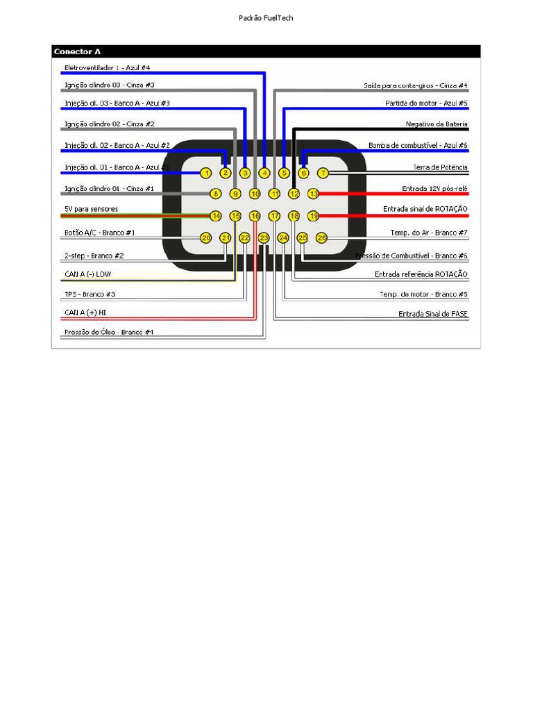 Diagrama Ligacao Chicote FT450 | PDF