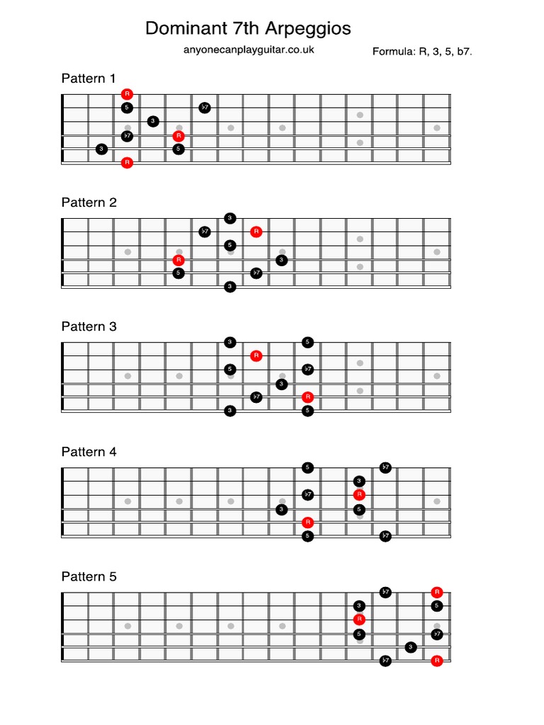 Dominant 7th Arpeggios PDF | PDF