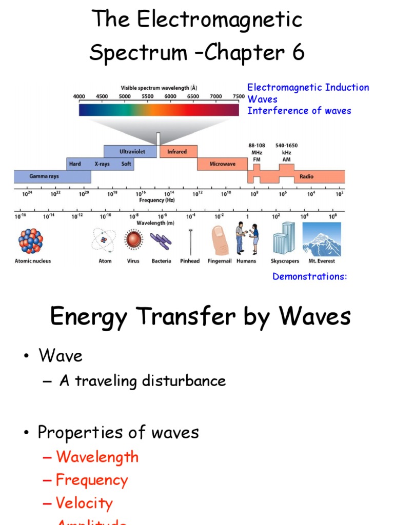 Chapter 6-Waves-Lecture10 | PDF | Waves | Electromagnetic Radiation