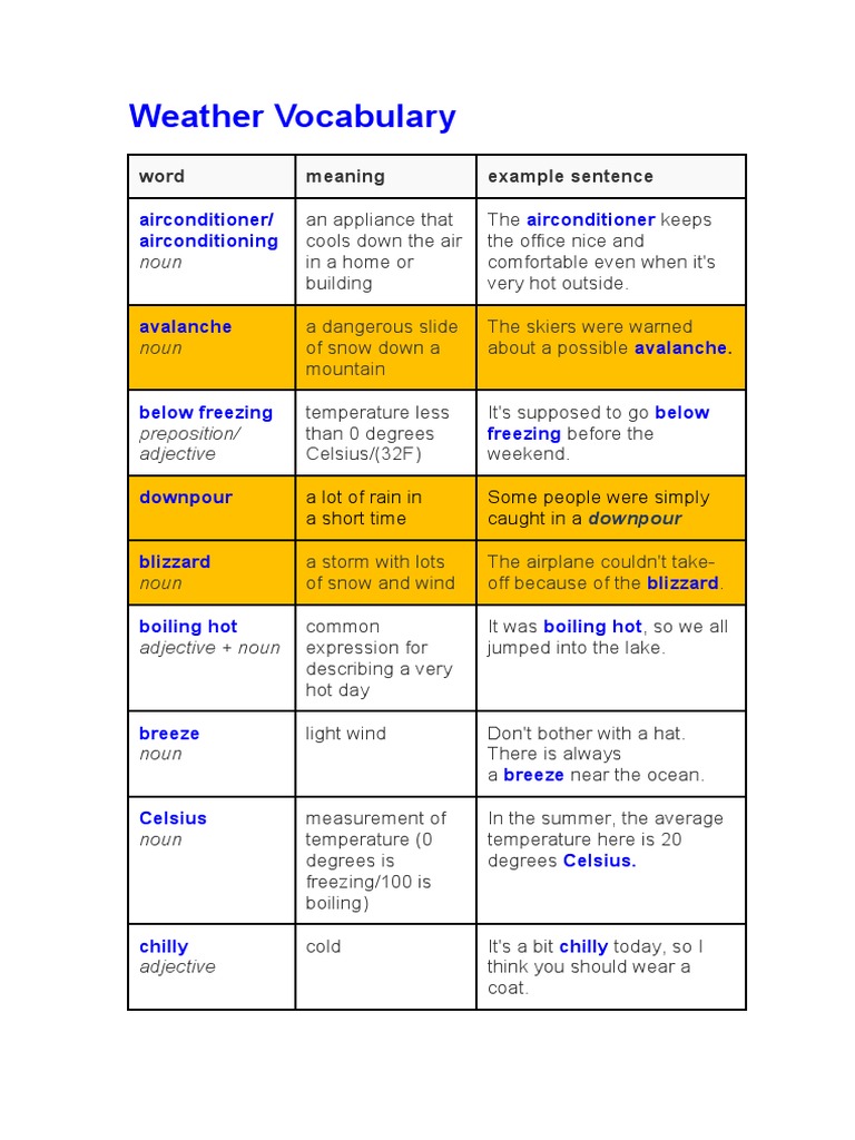 Weather Vocabulary | PDF