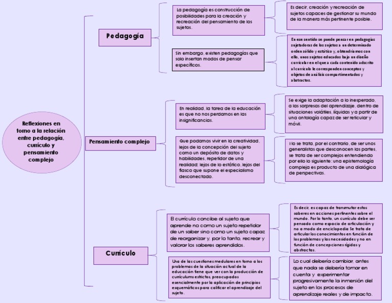 Mapa sinoptico | PDF