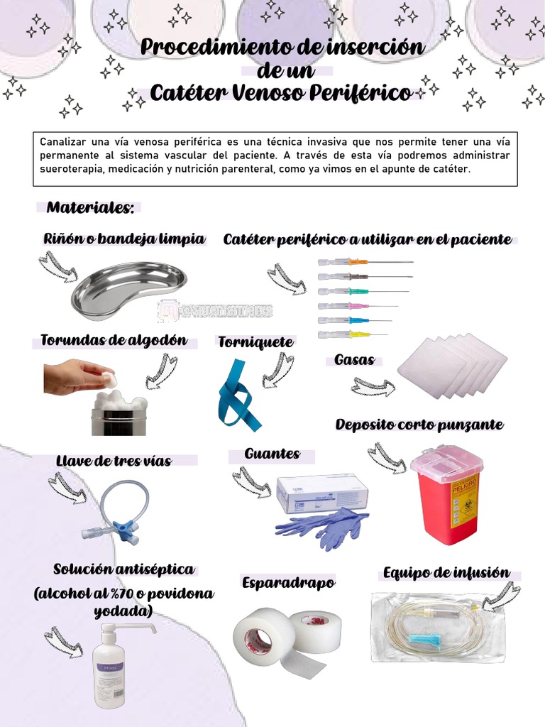 Procedimiento de Insercion de Un Cateter Venoso Periferico - SER ...