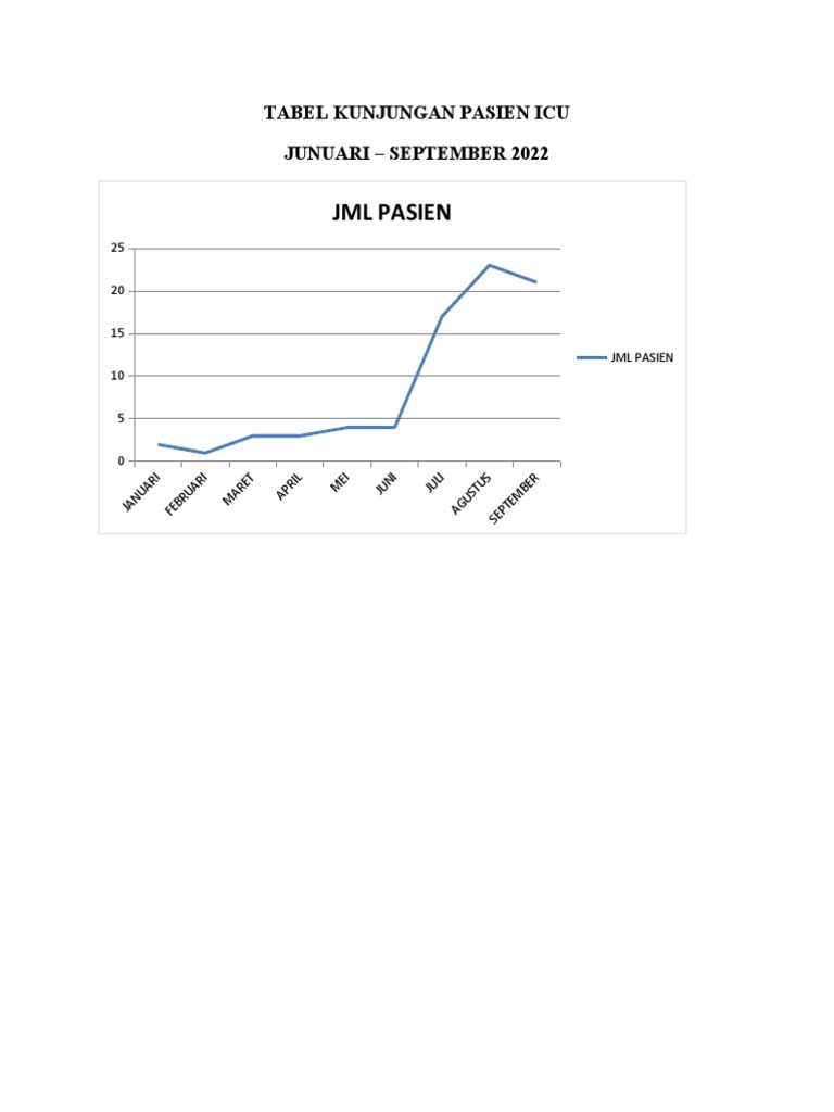 Tabel Kunjungan Pasien Icu | PDF