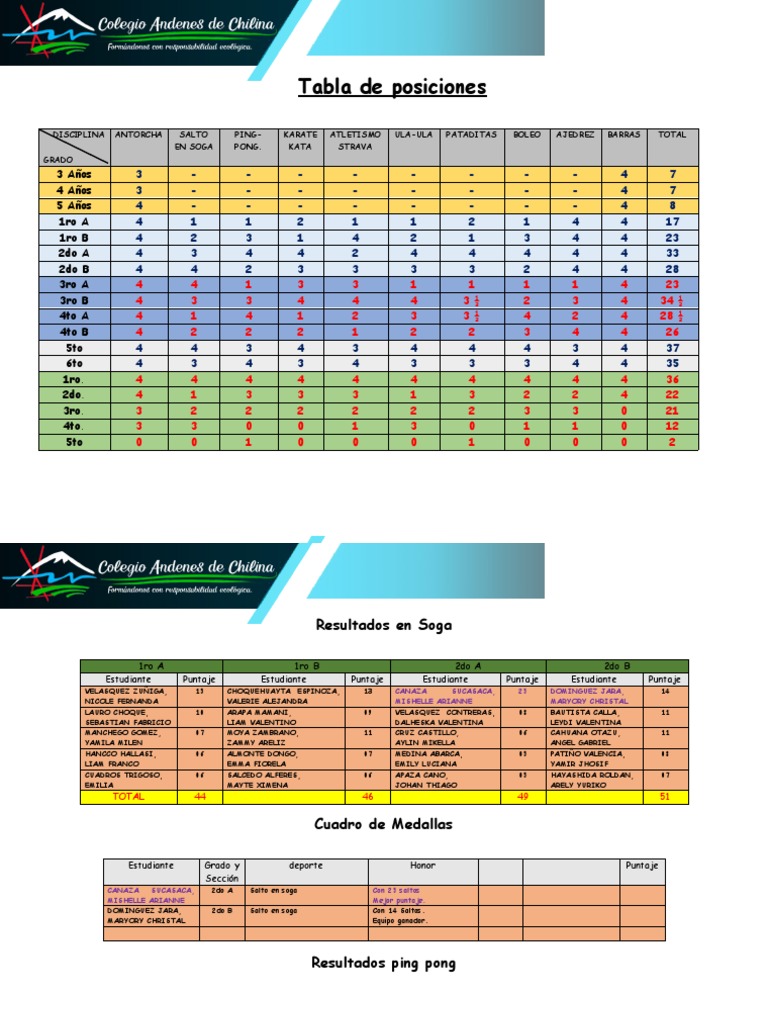 Tabla de Posiciones | PDF
