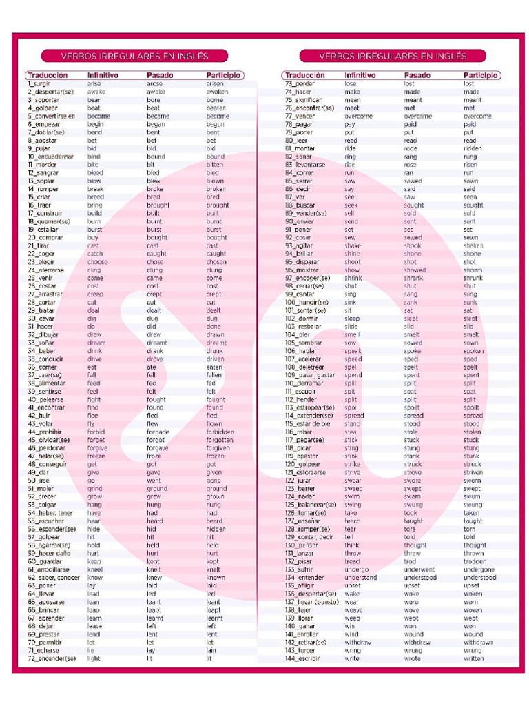 Lista de Verbos | PDF