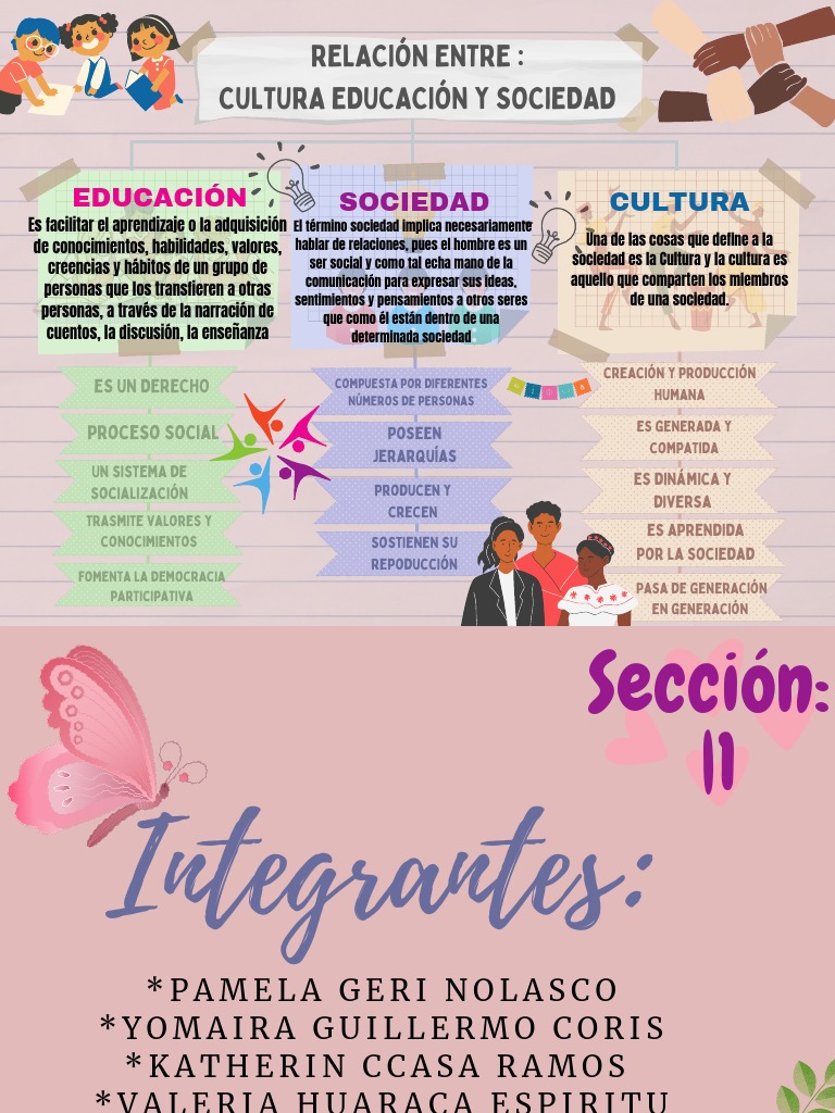Educacion, Cultura y Sociedad Organizador Visual PDF | Descargar gratis ...