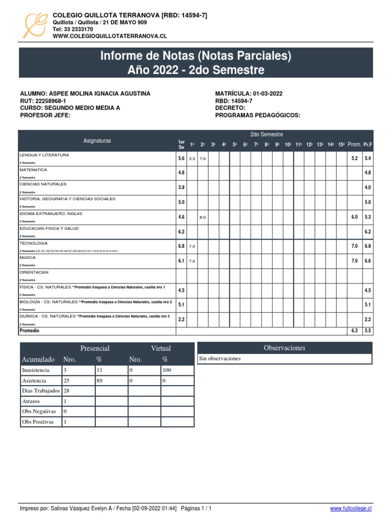 Calificaciones 22258968 2022 | PDF | Science
