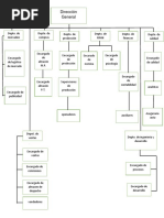 Organigrama Nvidia | PDF