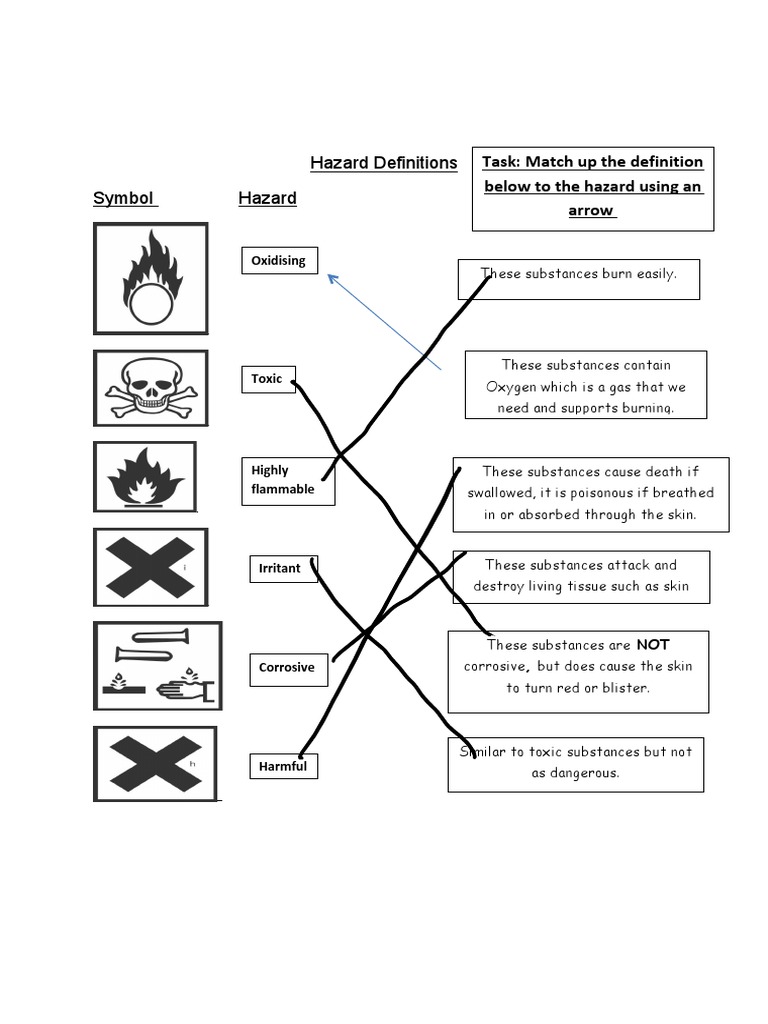 Edited - Hazards-symbol-and-Definition-Match-Up-Activity | PDF