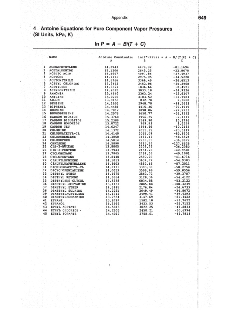 Constantes Antoine - Reklaitis PDF | PDF