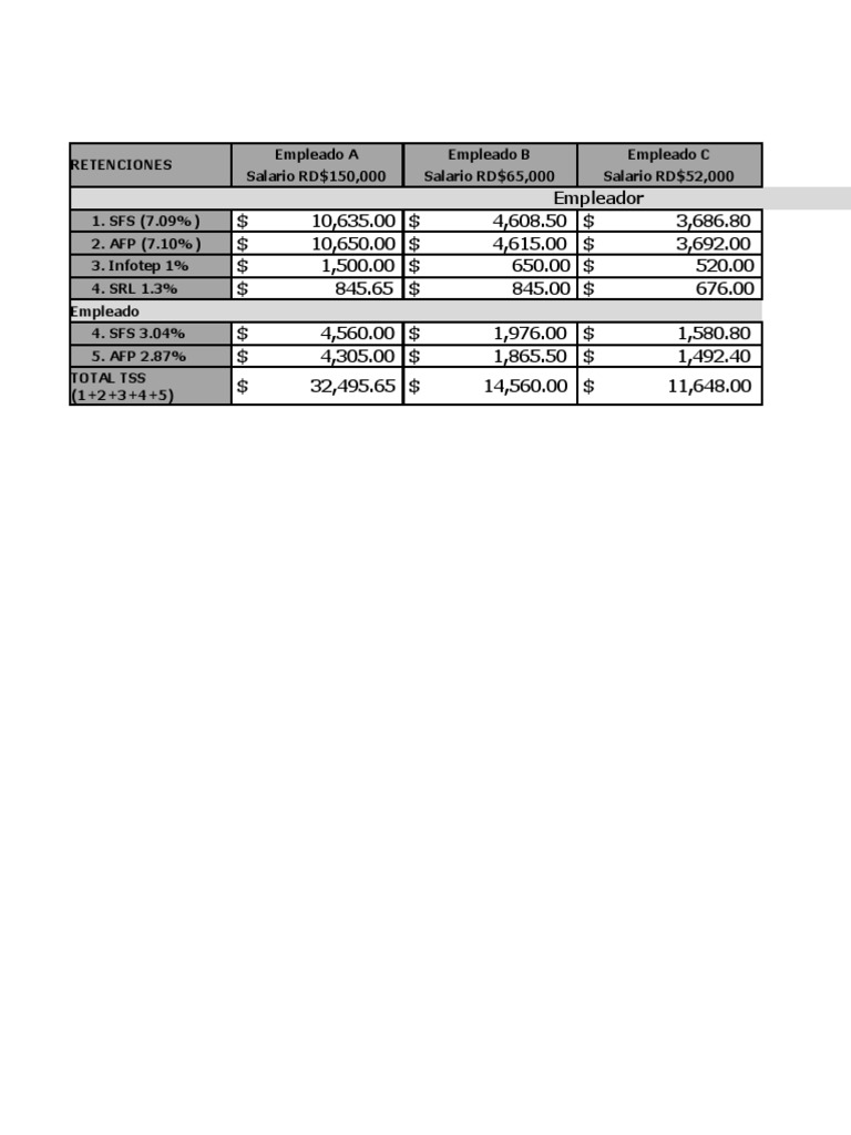Cálculo de Nómina y Retenciones TSS | PDF | Salario | Impuesto sobre la ...
