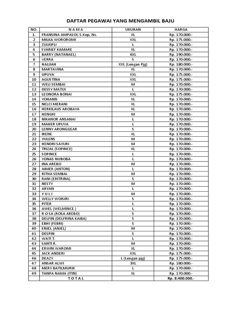 Daftar Baju Pegawai | PDF