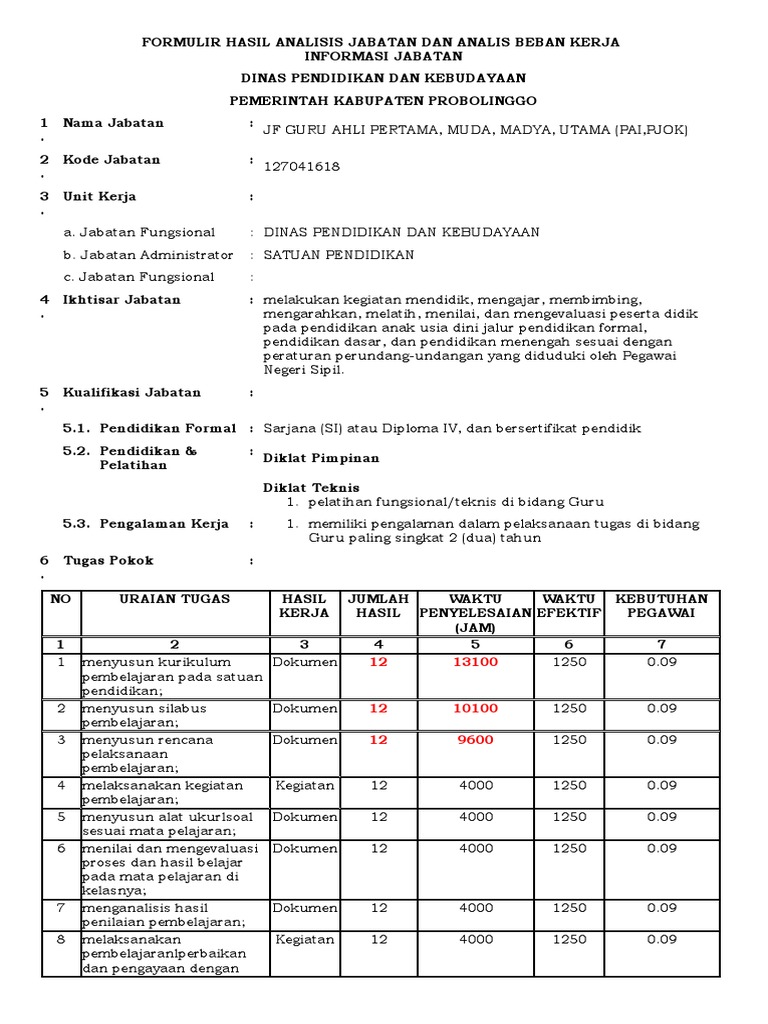 Anjab Guru Rombel 6 (Baru) | PDF | Seni