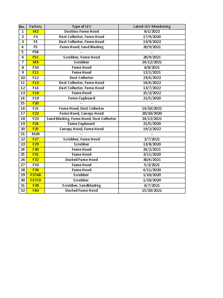 LEV Monitoring Tracking | PDF | Building Automation | Temperature