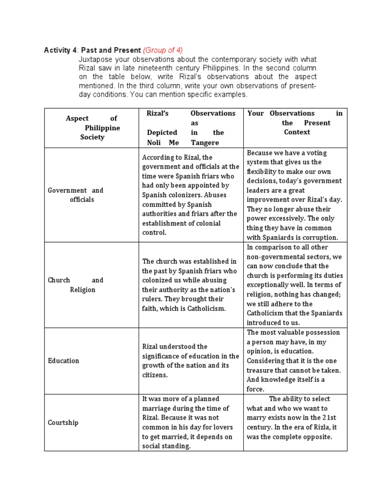Comparing Society Through the Lens of History: Rizal's Observations on ...