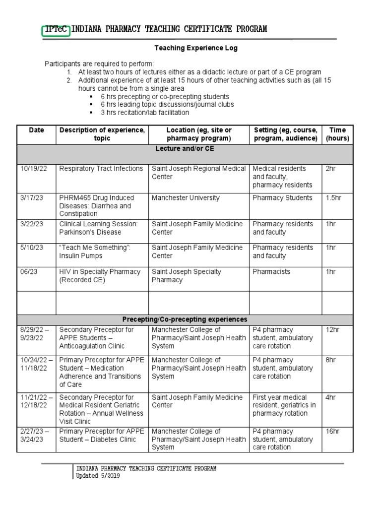 Teaching Experience Log | PDF | Pharmacy | Family Medicine