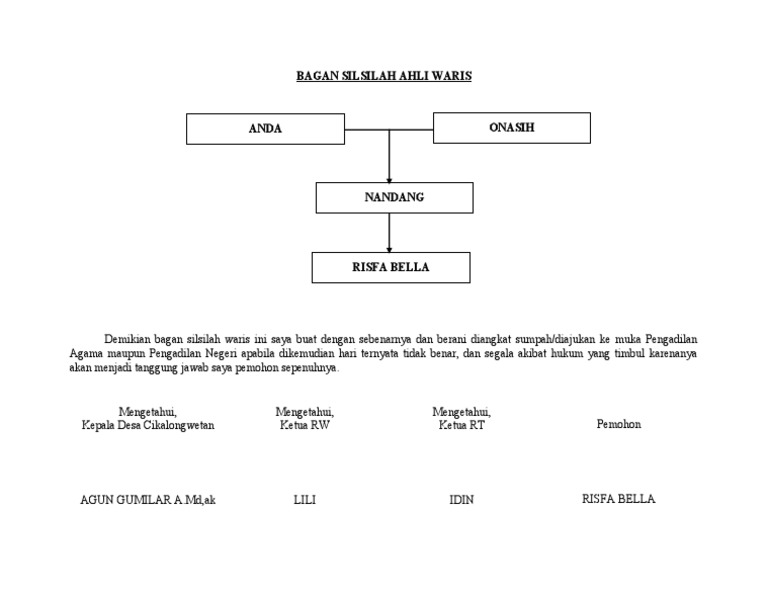 Bagan Silsilah Ahli Waris | PDF Bagan Silsilah Ahli Waris | PDF
