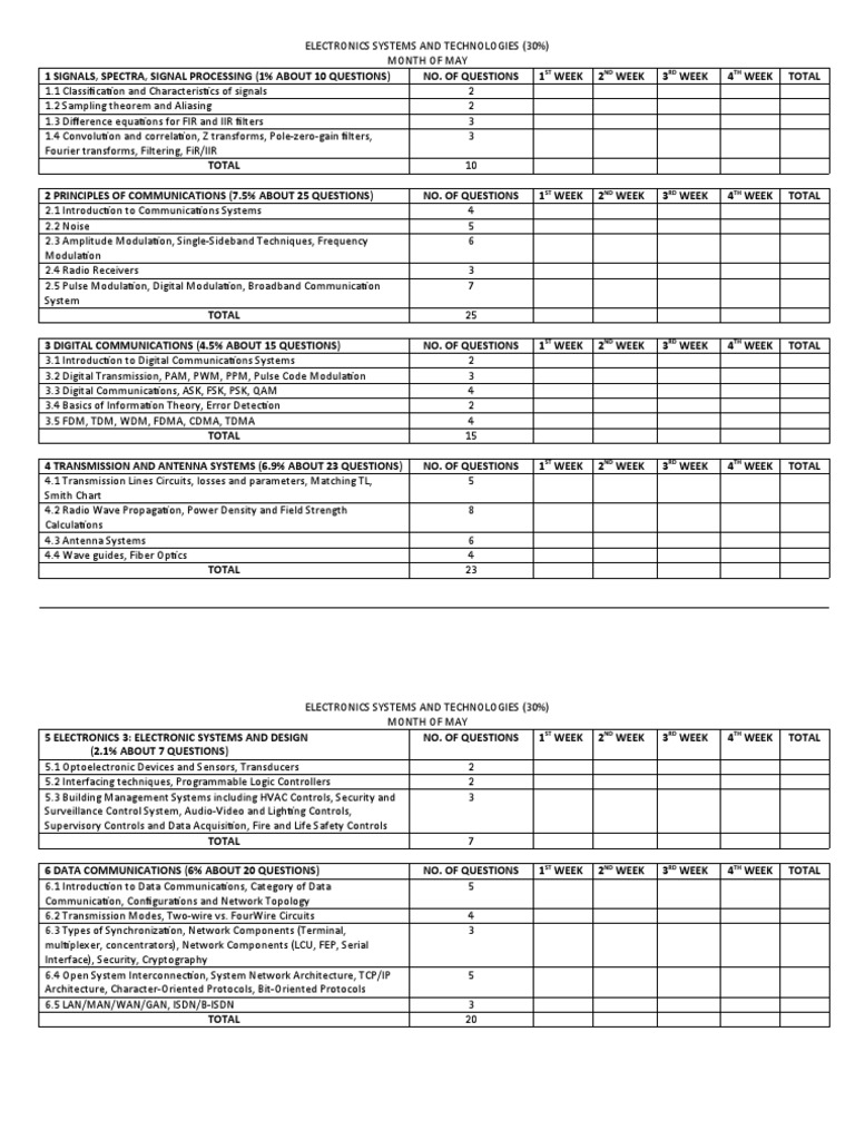 Esat Learning Status | PDF | Modulation | Computer Network