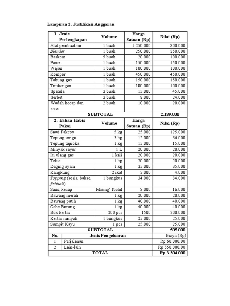 Lampiran 2 PKM | PDF