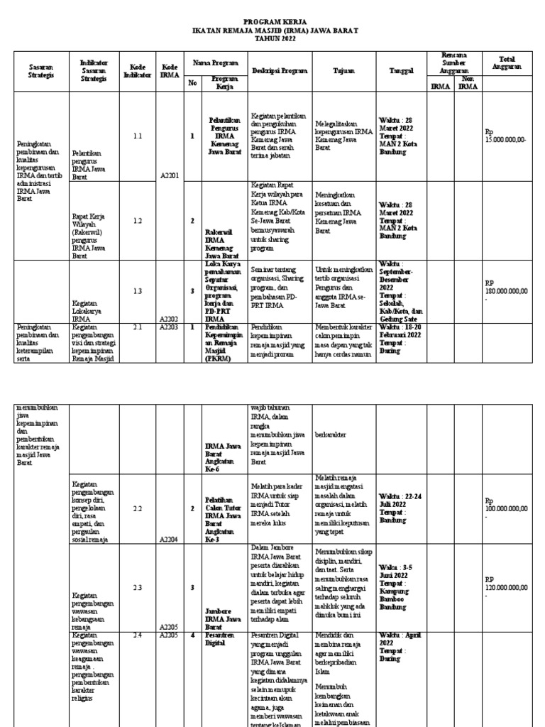 Program Kerja IRMA Jawa Barat Tahun 2022 | PDF