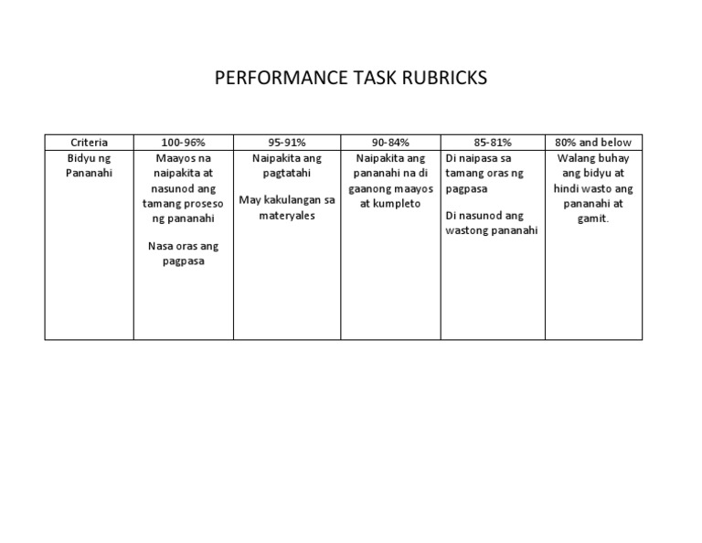 Rubriks Sa Proyekto | PDF