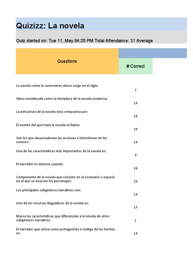 Análisis de la Estructura de la Novela | PDF | Narración | Narrativa