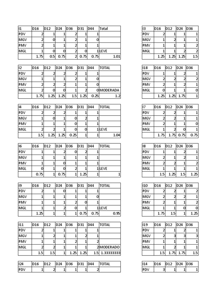 Indice Gingival de Loe y Silnness | PDF