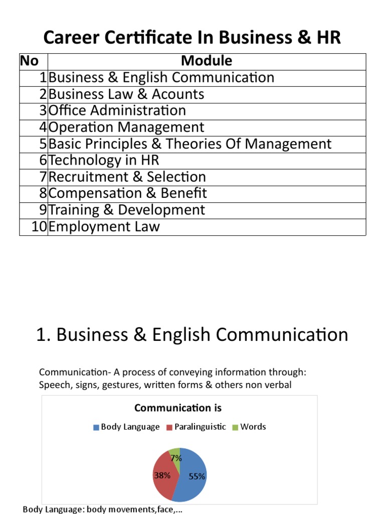 An Overview of the Modules in a Career Certificate Program in Business ...