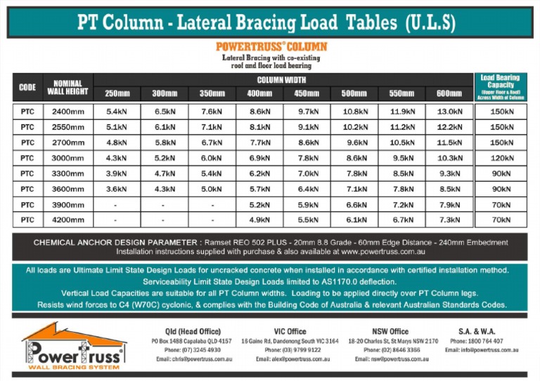 Bracing Load Tables PTC M20 | PDF
