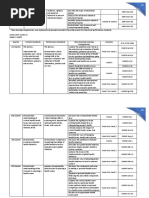 Skeletal Schedule | PDF