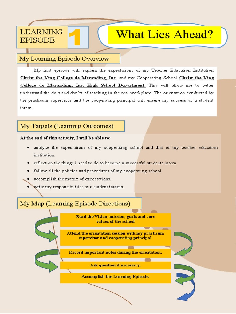 Classroom Community Expectations Overview | PDF | Learning | Teachers