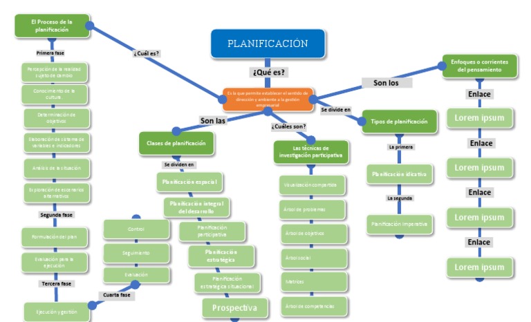 Plantilla Mapa Conceptual 21 | Descargar gratis PDF | Planificación | Ciencia cognitiva