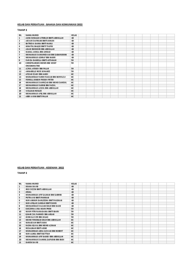 Daftar Murid Kelas 4D 2022 | PDF | Perjalanan | Agama & Spiritualitas