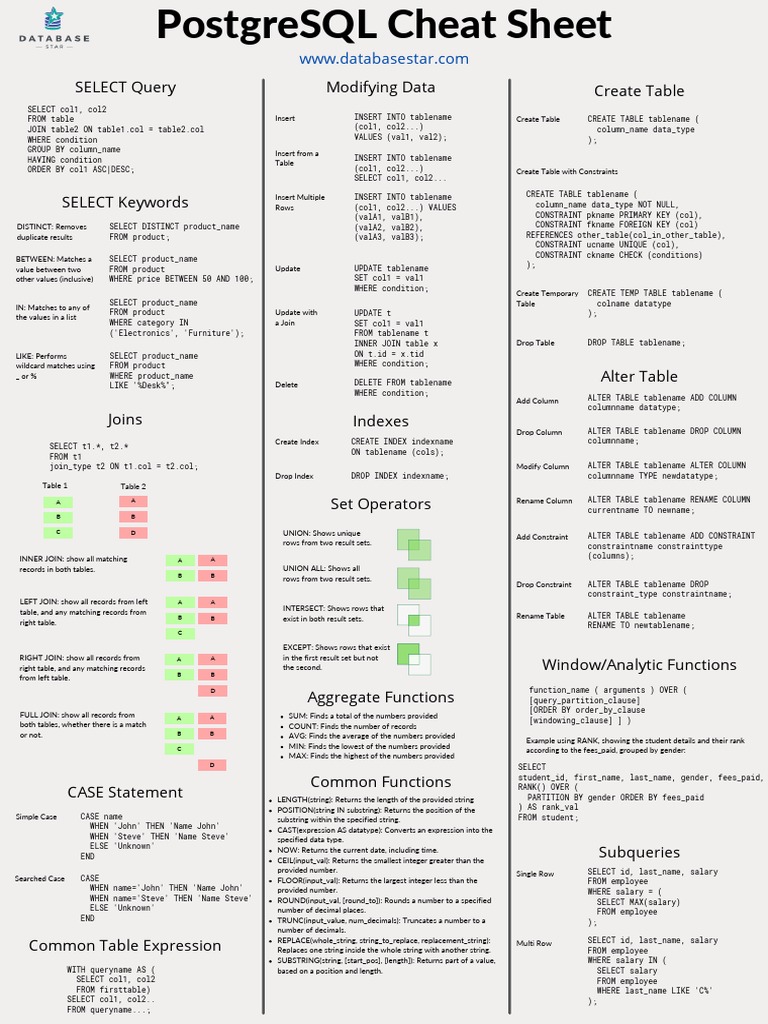 Cheat Sheet Postgresql | PDF | Table (Database) | Data Management Software