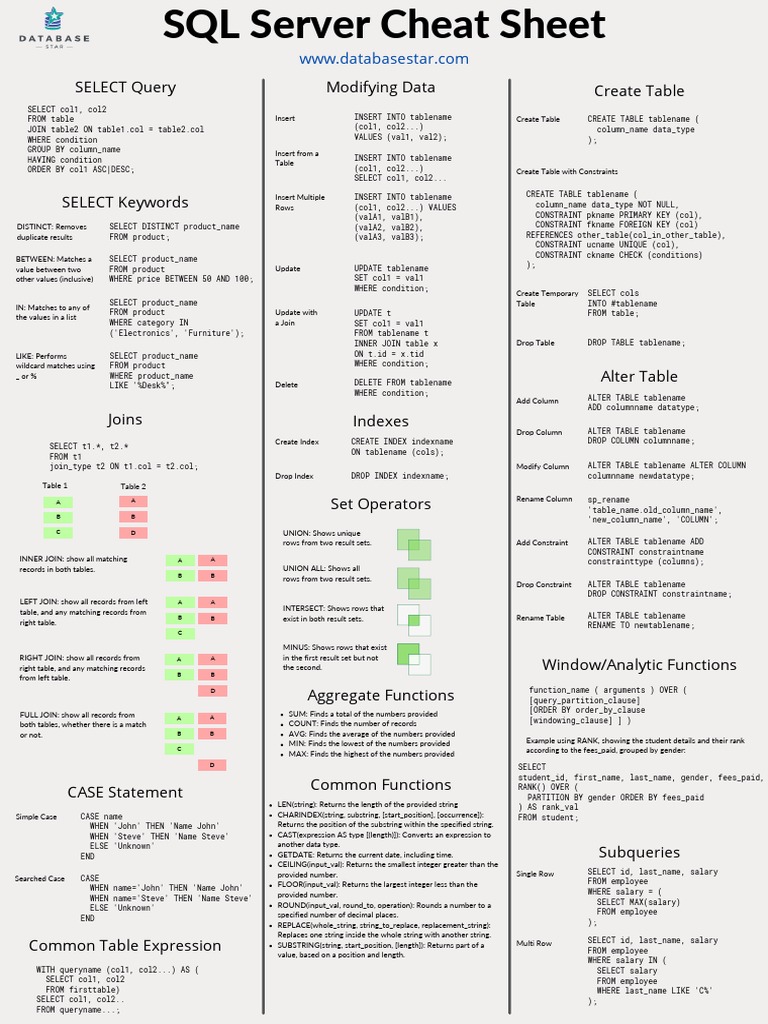 Cheat Sheet Sqlserver | PDF | Relational Database | Data
