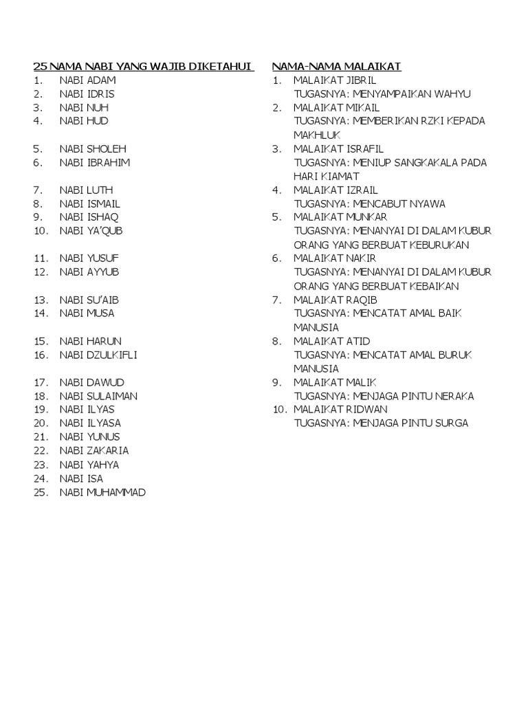 25 NAMA NABI YANG WAJIB DIKETAHUI | PDF