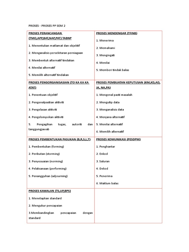 Proses-Proses PP Sem 2 | PDF