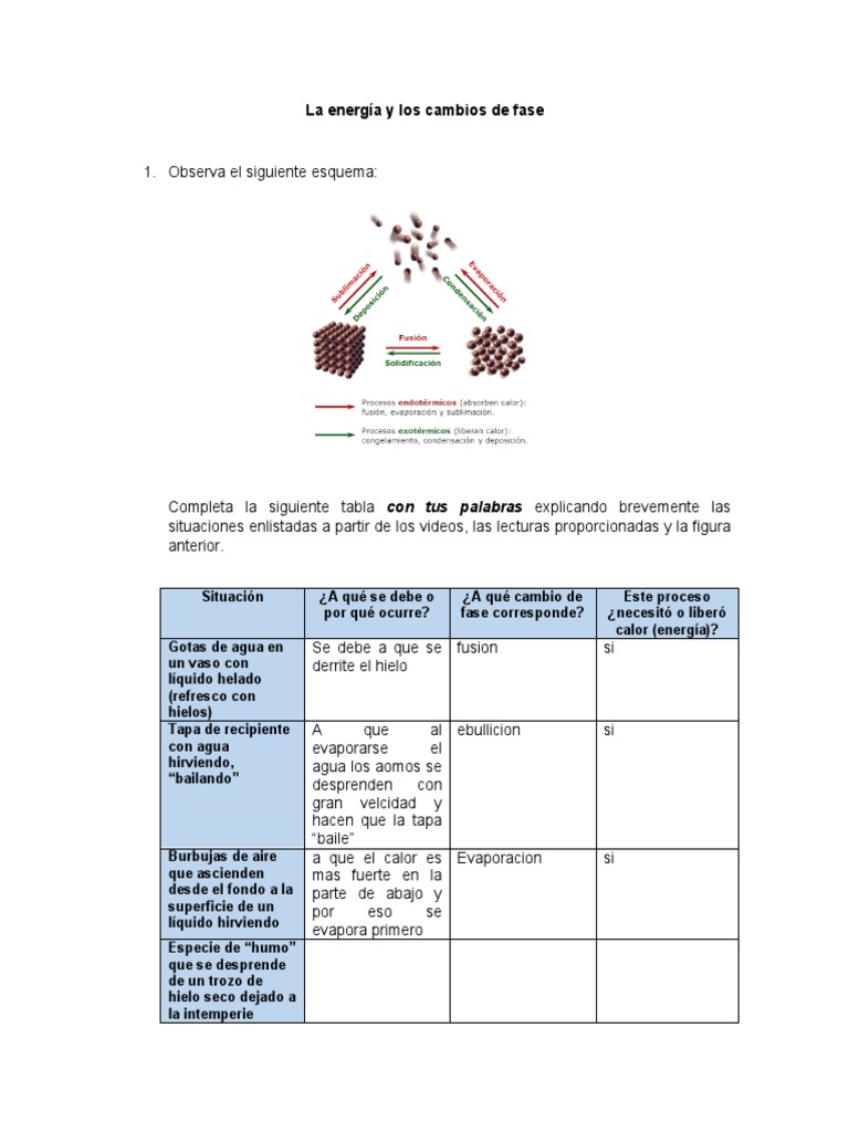 La energía y los cambios de fase | PDF | Termodinámica | Evaporación