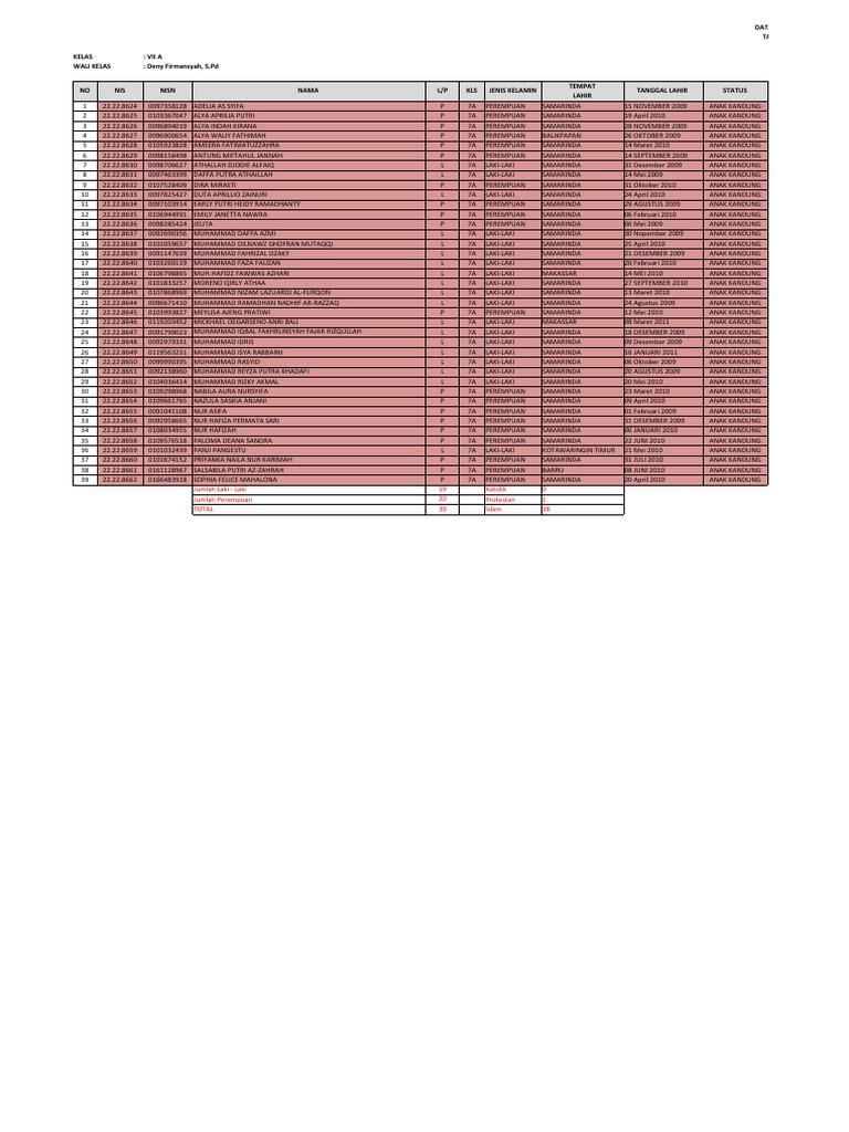 Data Siswa 2022-2023 Kelas 7 | PDF