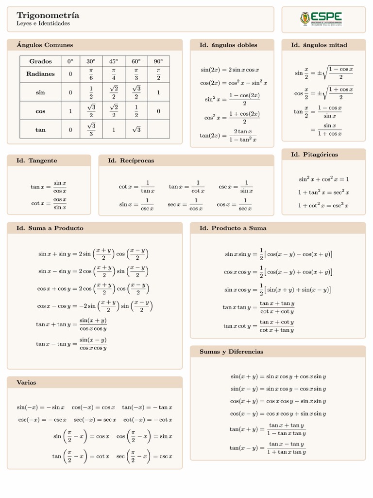 Trigonometric Identities PDF | PDF