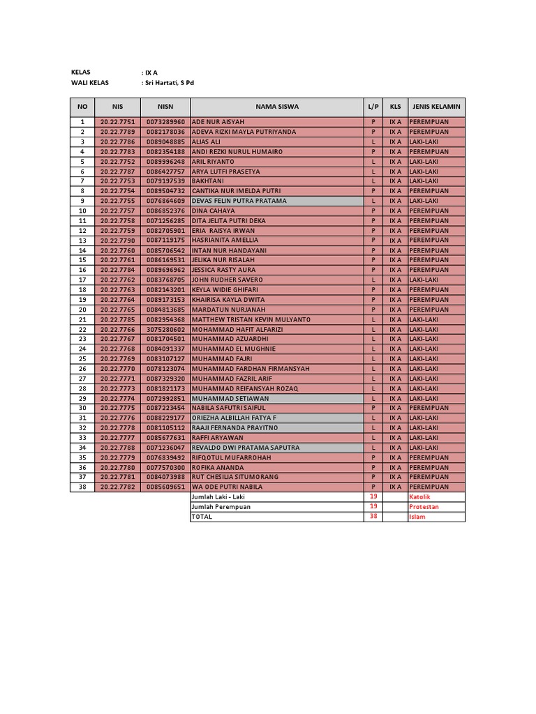 Data Siswa 2022 2023 Kelas 9 Pdf