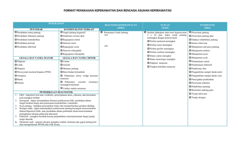Penurunan Curah Jantung | PDF