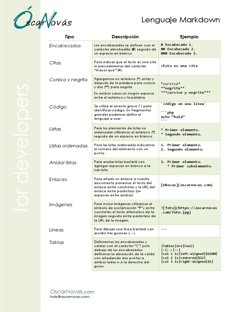Lenguaje Markdown PDF | PDF | Notación | Desarrollo de software